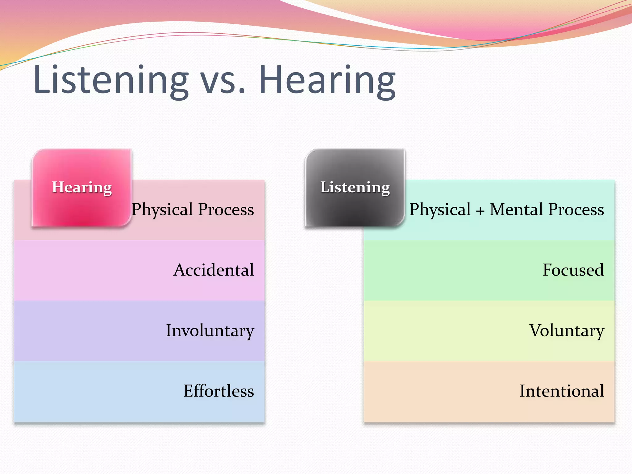 Effective listening skills | PPT