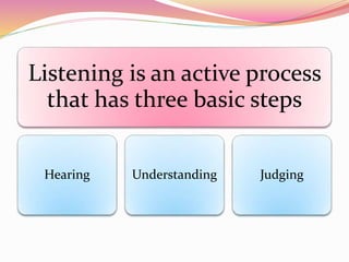 Effective listening skills | PPTX
