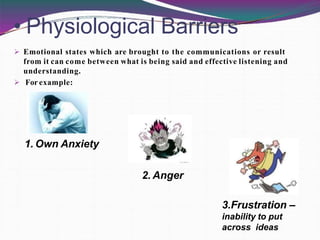 Effective Listening Skills (Steps, Types & Barriers).pptx