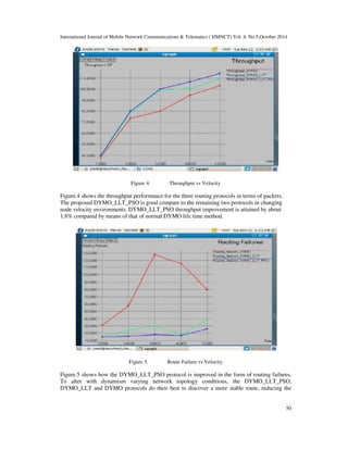 Effective load balancing method in ad hoc | PDF