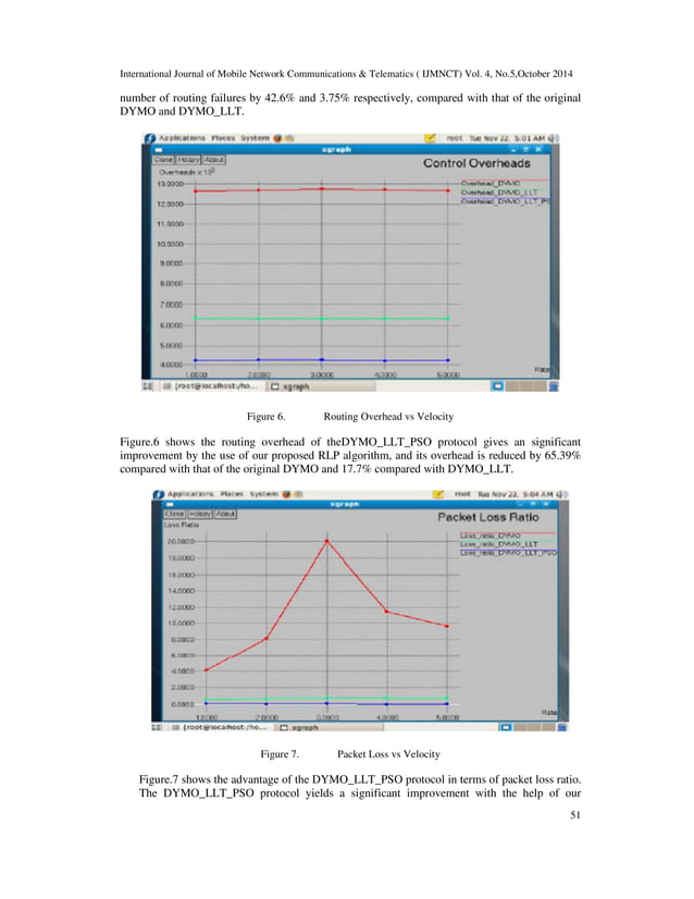 Effective Load Balancing Method In Ad Hoc Pdf