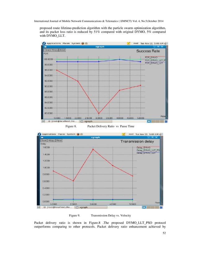 Effective Load Balancing Method In Ad Hoc Pdf