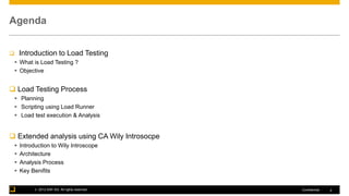 Effective load testing_&_monitoring | PPTX