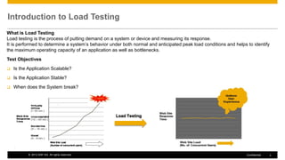 Effective load testing_&_monitoring | PPTX