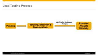 Effective load testing_&_monitoring | PPTX