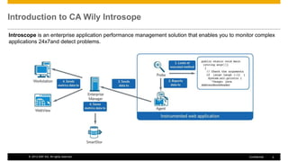 Effective load testing_&_monitoring | PPTX