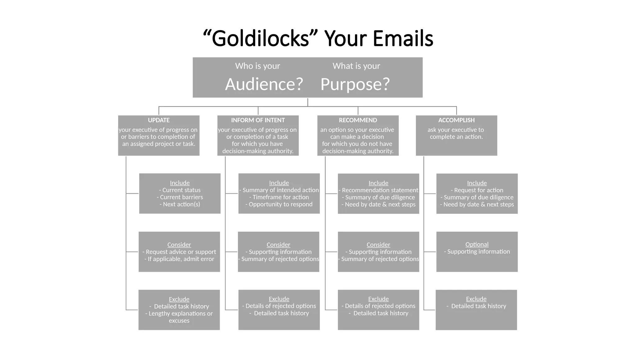 Effectively Communicating with Executives.pptx