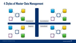 Effectively Leveraging Graph Technology - Ann Grubbs, Lockheed Martin ...