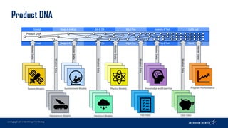 Effectively Leveraging Graph Technology - Ann Grubbs, Lockheed Martin | PPT