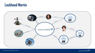 Effectively Leveraging Graph Technology - Ann Grubbs, Lockheed Martin ...