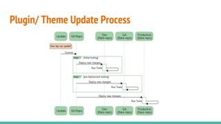 Effectively manage and scale word press multisite and importance of insights | PPT