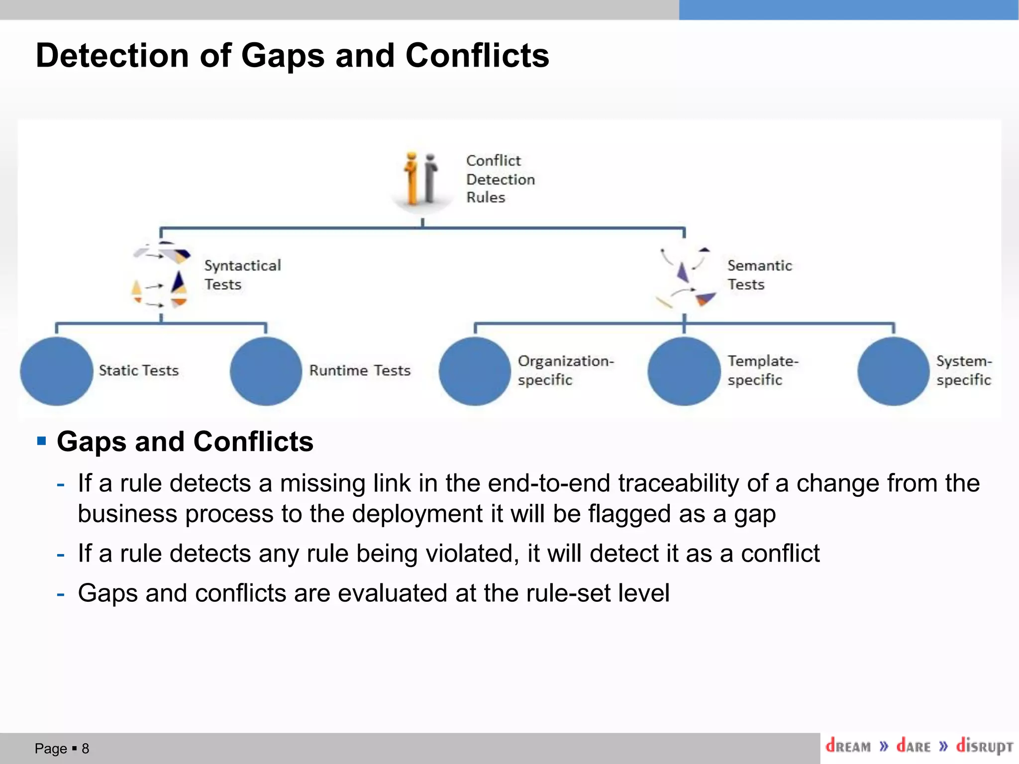 Effectively Manage SAP Global Templates | PDF