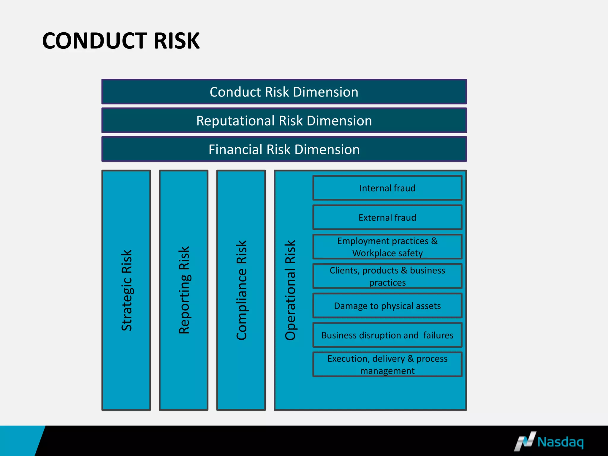 Effectively managing operational risk | PDF