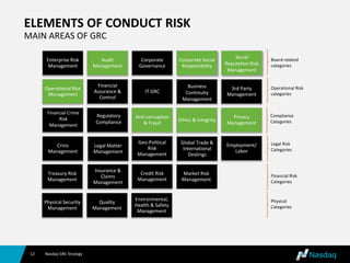 Effectively managing operational risk | PDF | Business Accounting ...