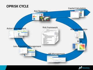 Effectively managing operational risk | PDF