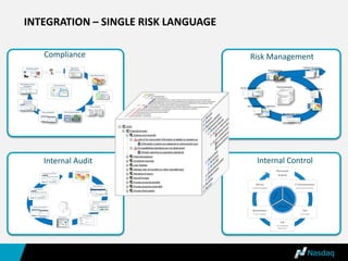 Effectively managing operational risk | PDF