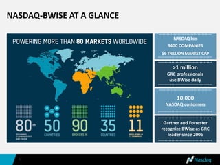 Effectively managing operational risk | PDF