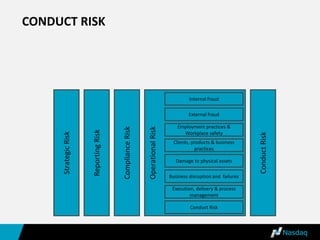 Effectively managing operational risk | PDF