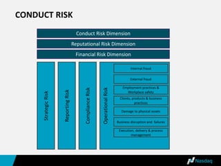 Effectively managing operational risk | PDF