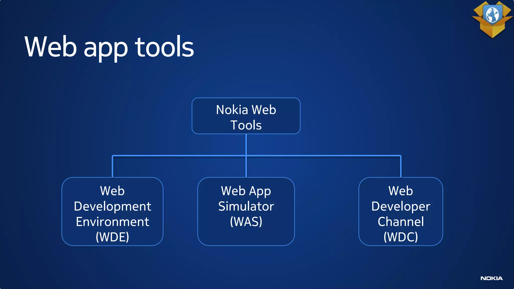 Effectively using Nokia Web Tools 2.0 templates for Series 40 web apps ...