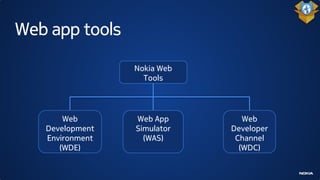 Effectively using Nokia Web Tools 2.0 templates for Series 40 web apps ...