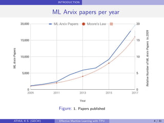 Effective machine learning_with_tpu | PDF