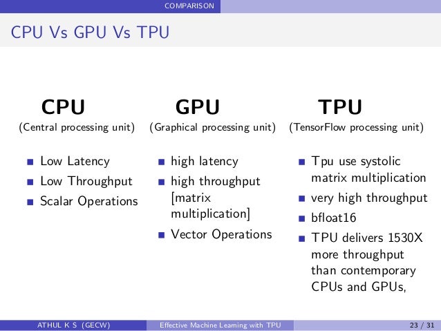Effective machine learning_with_tpu