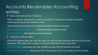 EFFECTIVE MANAGEMENT OF ACCOUNTS RECEIVABLES - PRESENTATION.pptx