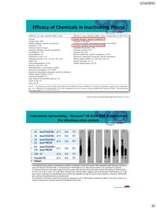 Effective management of surgical instruments | PDF