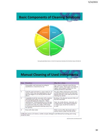 Effective management of surgical instruments | PDF