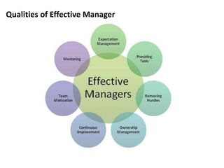 Effective manager - roadmap | PPTX