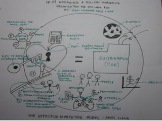 Effective marketing model in tissue paper ariel lleva | PPT | Marketing ...