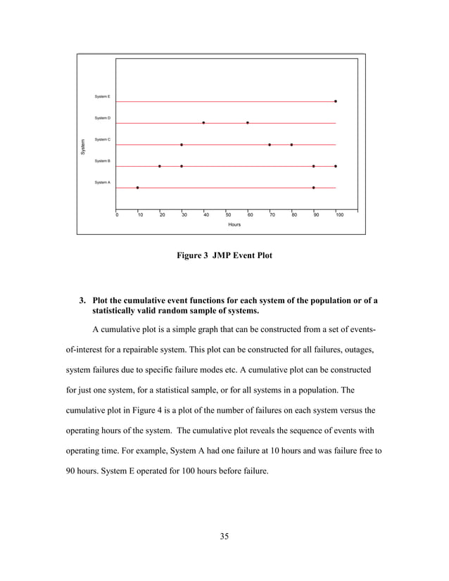 Effective measurement of reliability of repairable usaf systems | PDF ...