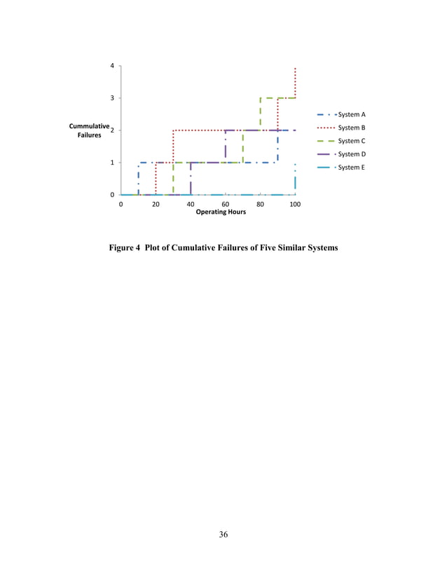 Effective measurement of reliability of repairable usaf systems | PDF ...