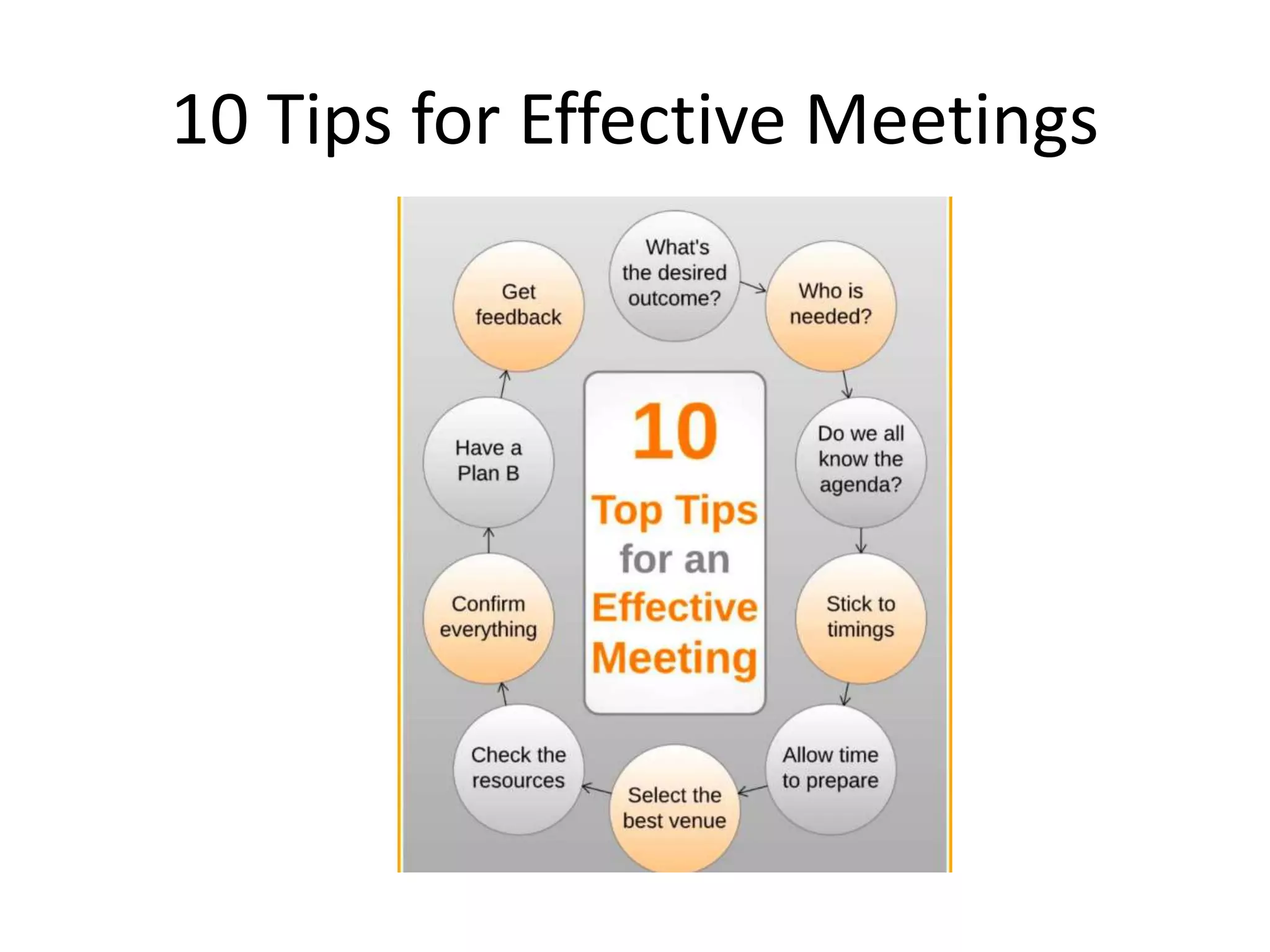 Effective Business Meetings | PPTX