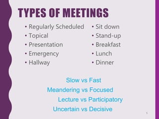 Effective meetings | PPT
