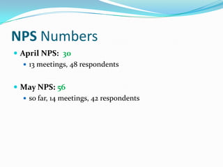 Effective Meetings May Update | PPTX