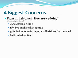 Effective Meetings May Update | PPTX