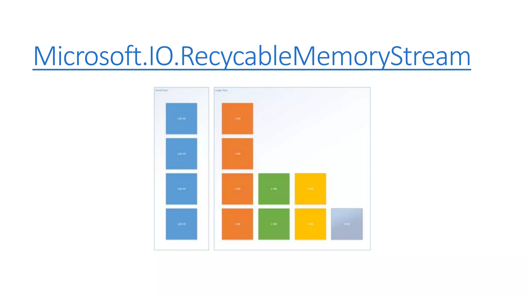 Effective Memory Management - Memory Hygiene | PPTX