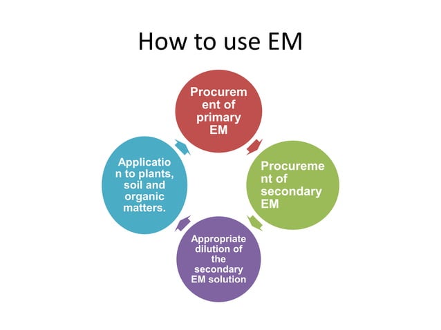 Effective microorganisms | PPTX