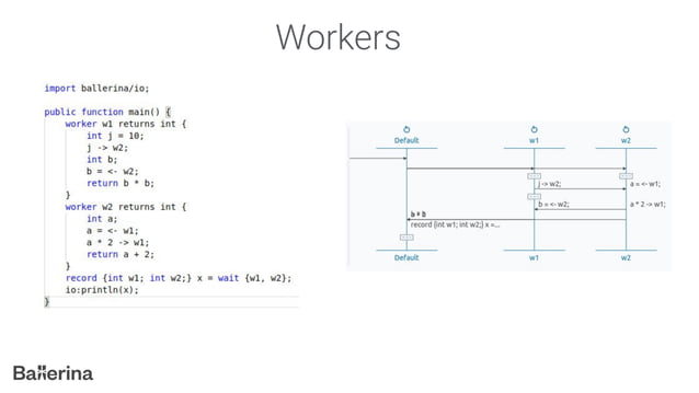 Effective microservices development with ballerina | PPT