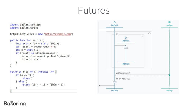 Effective microservices development with ballerina | PPT