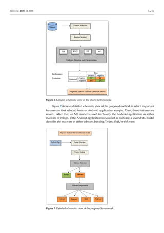 Effective ML-Based Android Malware Detection and Categorization.pdf