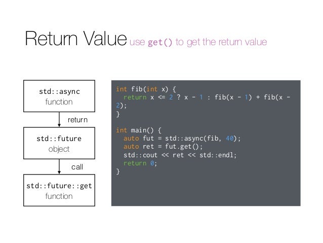 Effective Modern C++ - Item 35 & 36