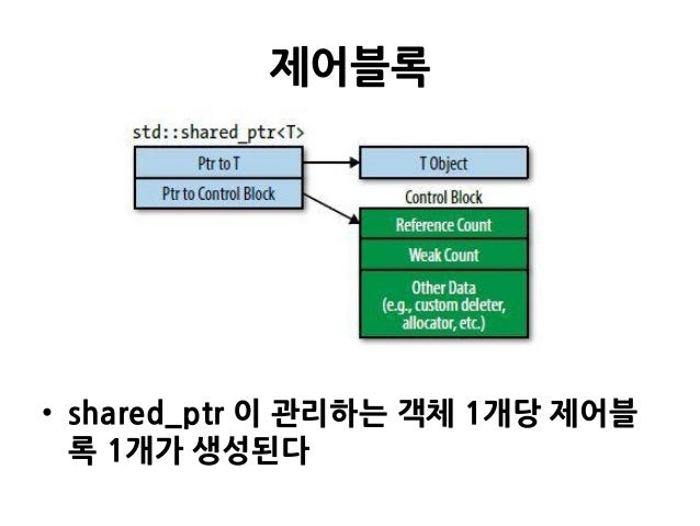 Effective modern cpp item18, 19