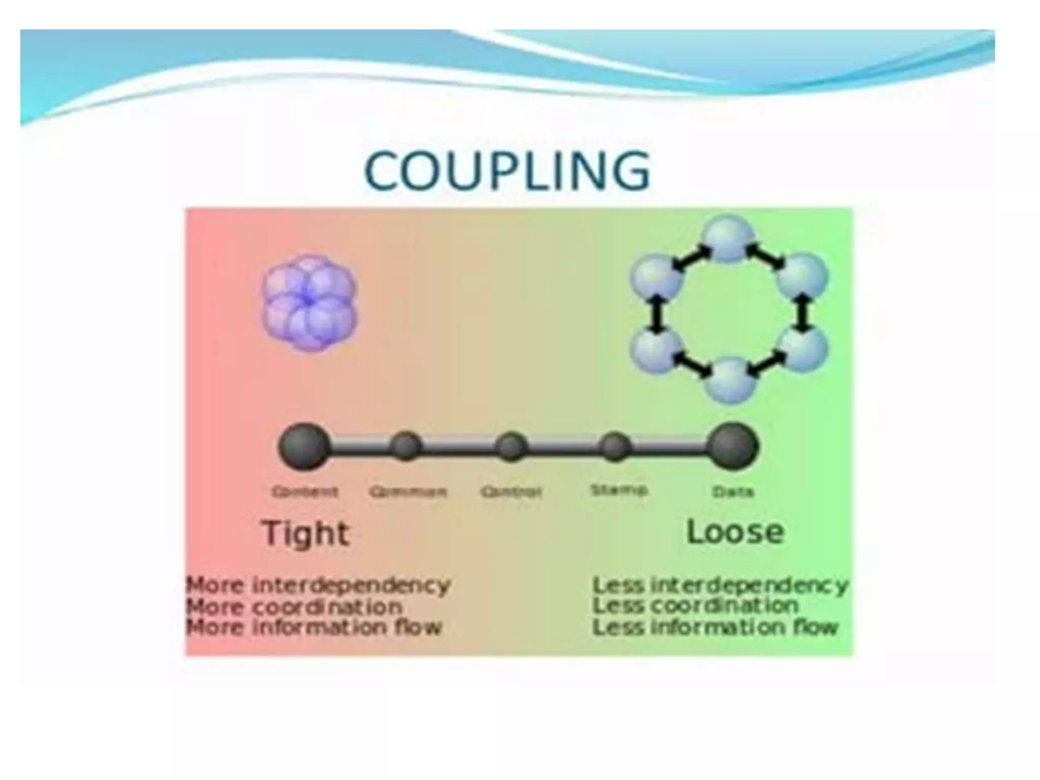 EFFECTIVE MODULAR DESIGN.pptx
