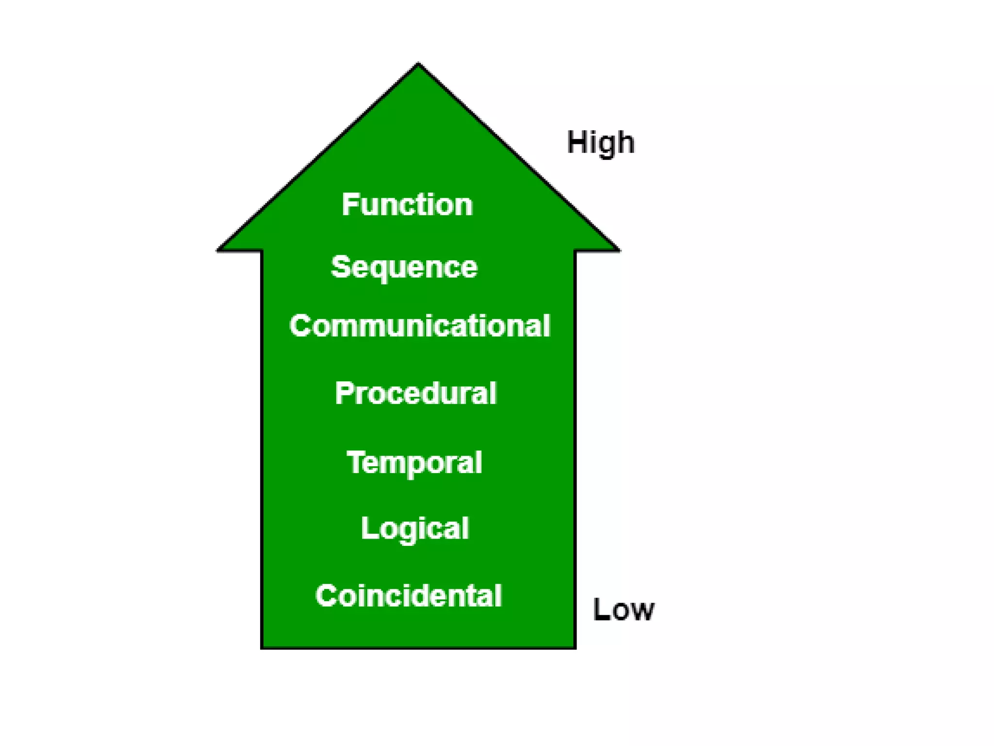 EFFECTIVE MODULAR DESIGN.pptx