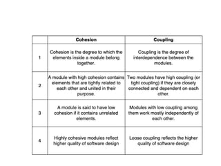EFFECTIVE MODULAR DESIGN.pptx