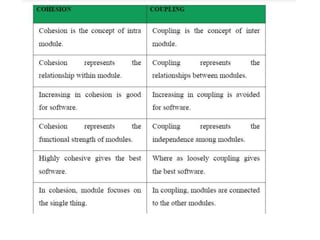 EFFECTIVE MODULAR DESIGN.pptx