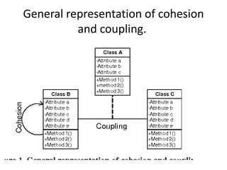 EFFECTIVE MODULAR DESIGN.pptx